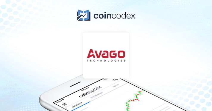 Broadcom Stock Price Today, AVGO Stock Price Chart | CoinCodex